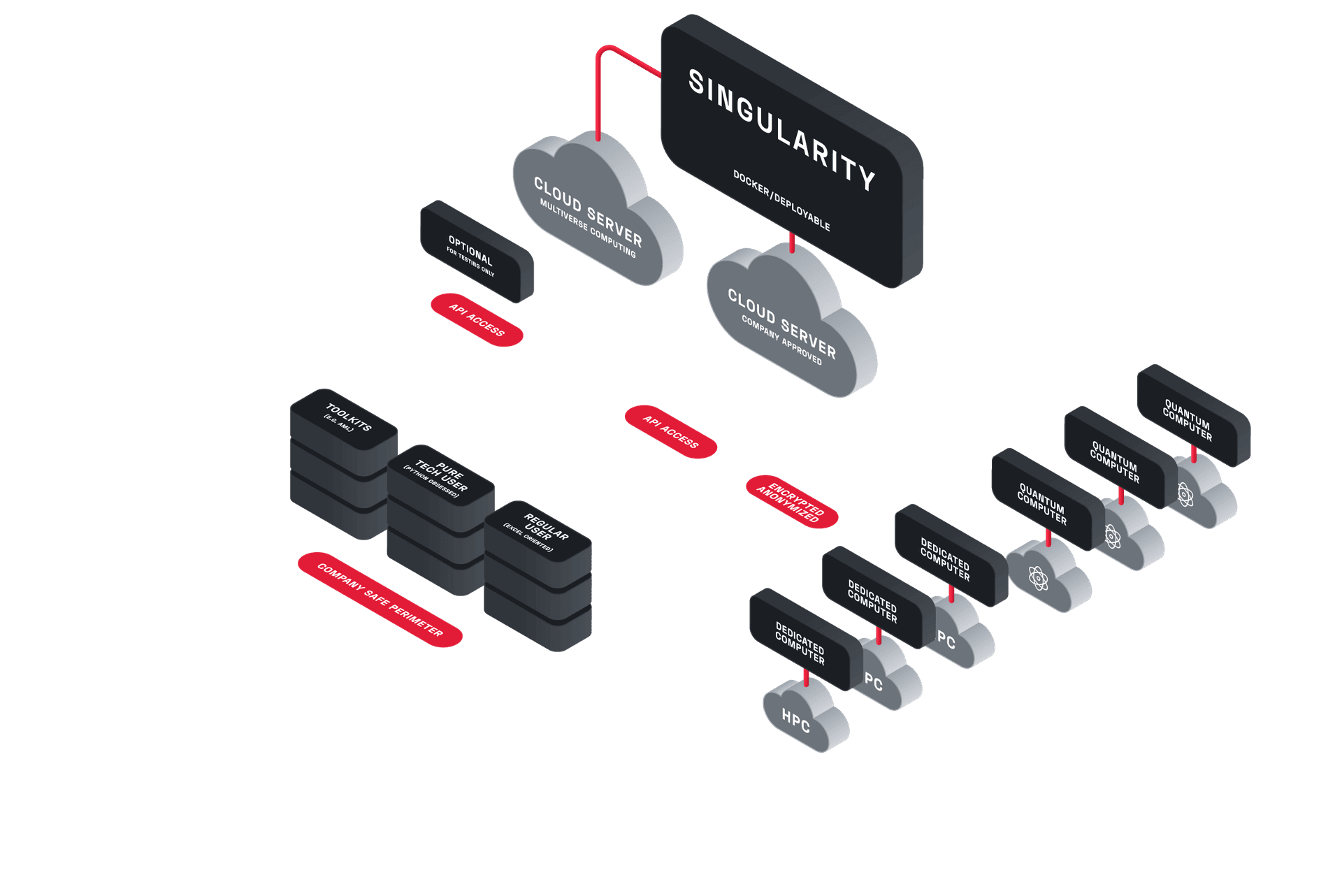 Product - Singularity - Multiverse Computing